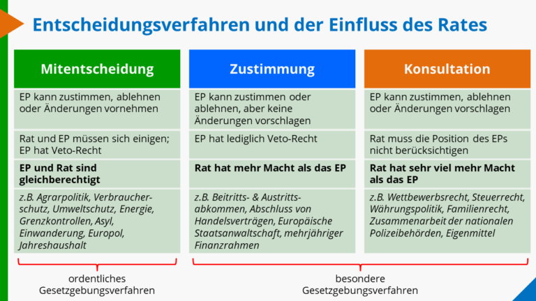 Rat der Europäischen Union | Junge Europäische Föderalist:innen Hessen